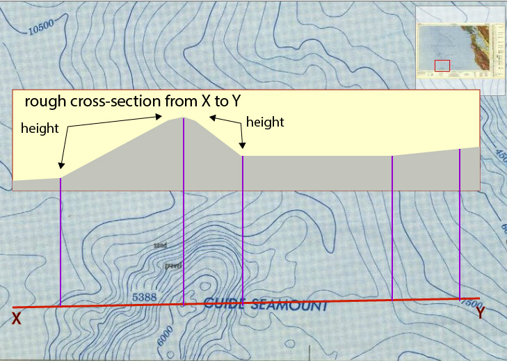 OCAN 1L -- Oceanography Lab